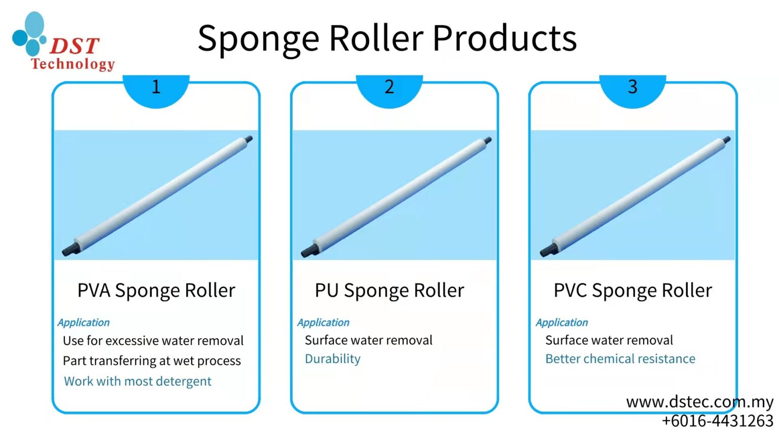 Sponge Roller Products - Speciliaze in Industry Cleaning Process